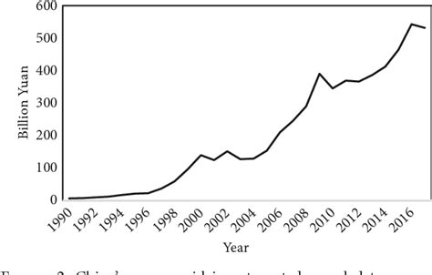 Figure 2 From A Hybrid Forecasting Model Based On Emd Gasvm Rbfnn For Power Grid Investment