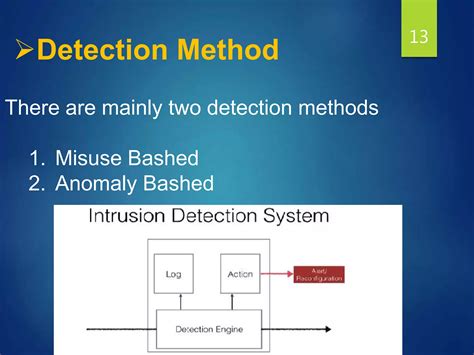 intrusion detection system ids ppt