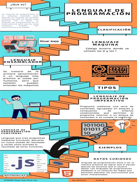 Infografía Lenguaje De Programacion Descargar Gratis Pdf Lenguaje De Programación