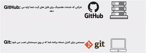Git چیست؟ گیت چیست؟ یک تعریف مقدماتی از Git — یودمی ایران