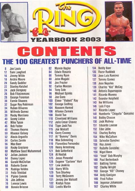 Ring Yearbook 2003 Edition Boxrec