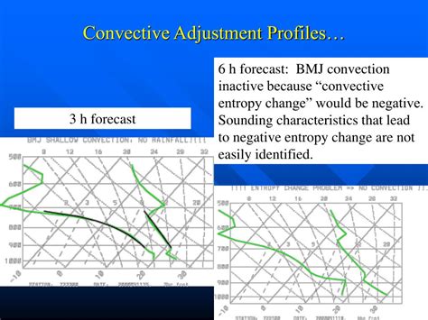 Ppt Convective Parameterization In Nwp Models Powerpoint Presentation Id 5398807
