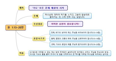 아침을 여는 묵상 Band