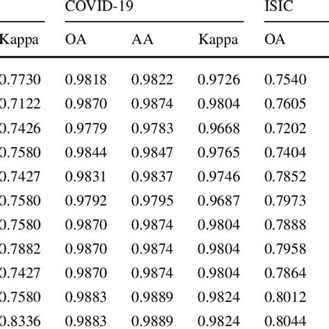 Experimental Results Of Different Classification Models Download