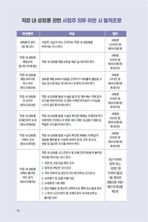 법정의무교육 22년 직장 내 성희롱 예방교육 정리 네이버 블로그