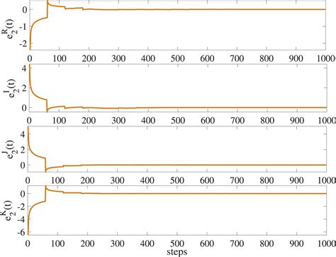 Adaptive Impulsive Synchronization For Fractional Order Quaternion Valued Neural Networks With