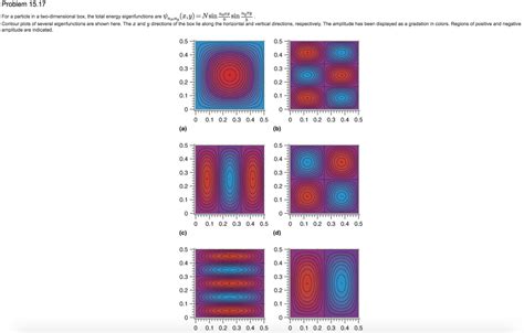 Solved Obtain An Expression For E Nx Ny In Terms Of N X