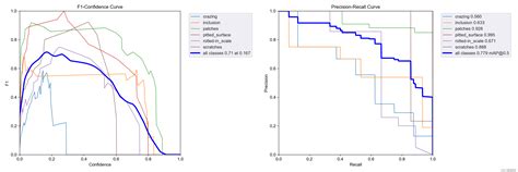 【yolov5改进系列5】高效涨点 添加密集小目标检测nwd方法 Csdn博客