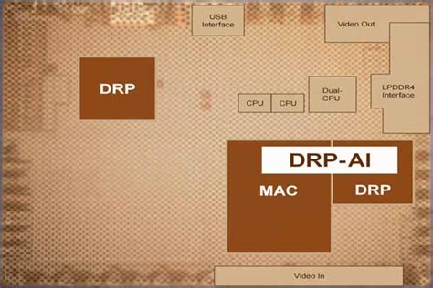 Embedded Processor Technology For Ai Robots By Renesas