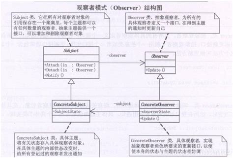 软件工程的23种设计模式软件设计模式 Csdn博客 软件工程的23种设计模式软件设计模式 Csdn博客