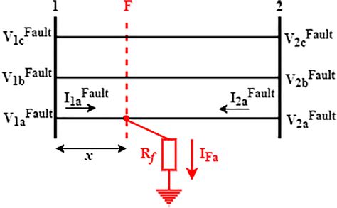Single Phase Fault To Ground Download Scientific Diagram