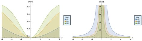 Quiescent Optical Solitons With Quadratic Cubic And Generalized
