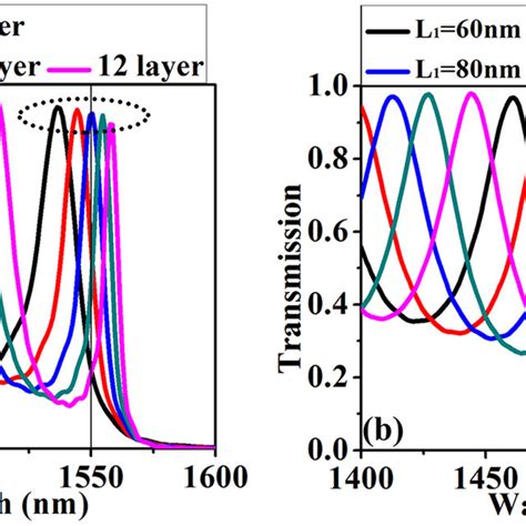 Angular Divergence Measurement Of The Fabricated Piaf A Diagram Of