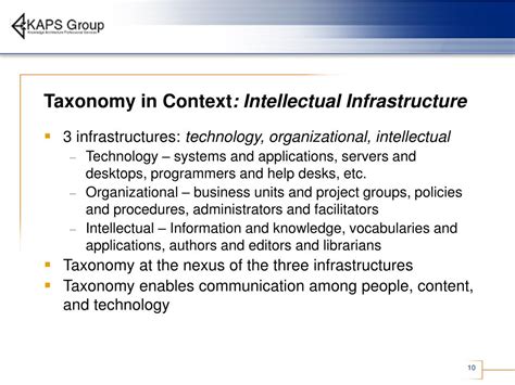 Ppt Taxonomy And Knowledge Organization Taxonomy In Context