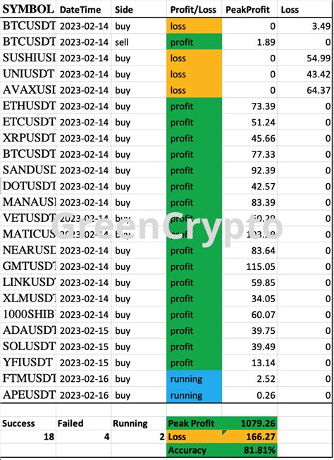 Profit Loss Report For Last Days With No Trading Indicator