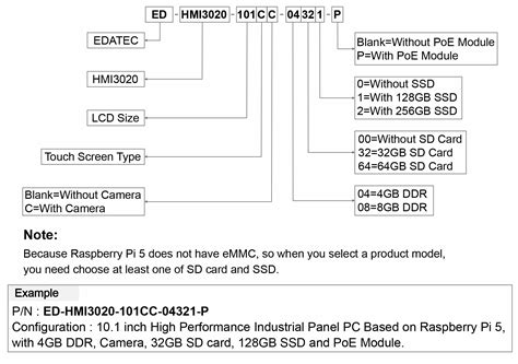 raspberry pi 5 based industrial panel pc hmi 7 10 makerfabs