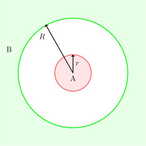 The Regions A And B As Usual Let O A O B The Corresponding Domains