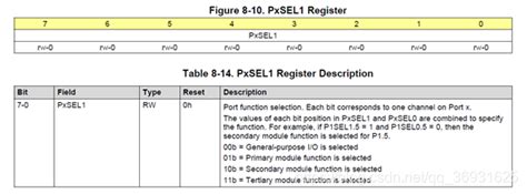 ti mcu msp430使用指南12 gpio msp430 gpio高阻态 csdn博客