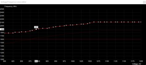 msi afterburner voltage curve keyboard shortcuts ‒ defkey