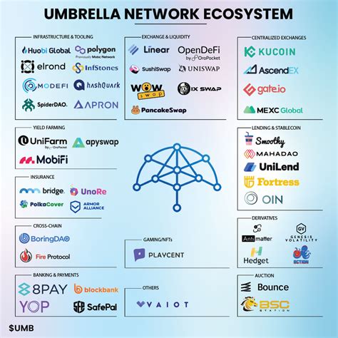 Umbrella Network Turns 1 Looking Back On The Year We Blazed Past By Umbrella Marketing Team