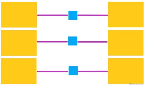 Pytorch Nnconv2d自定义权重实现三通道上分通道滤波 Csdn博客