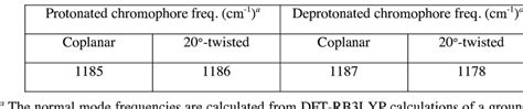 Gaussian Dft Calculation Results For The ~1180 Cm 1 Mode Of The