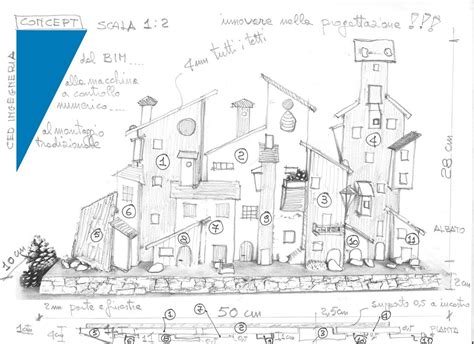 CED Ingegneria Company For The Realization Of Works