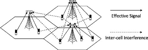 a typical multi cell multi user massive mimo systems download