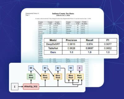 Combining Computer Vision Text Mining To Understand Real World Documents With Visual NLP