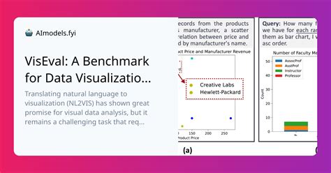Viseval A Benchmark For Data Visualization In The Era Of Large