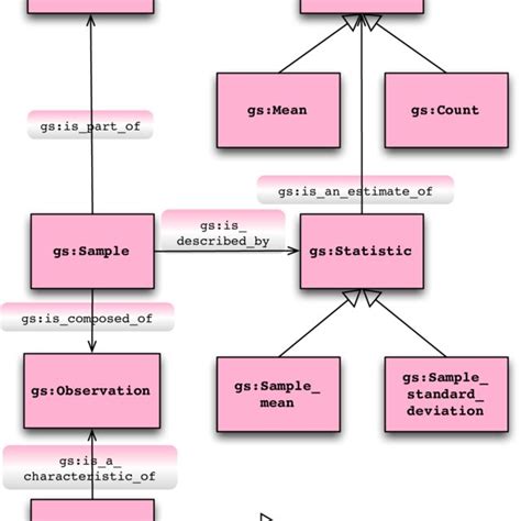The Formative Mimic Model Download Scientific Diagram