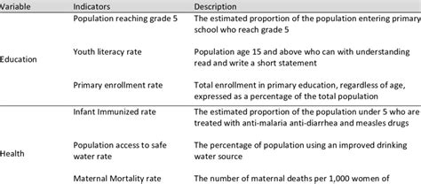 Variable Definitions Download Table