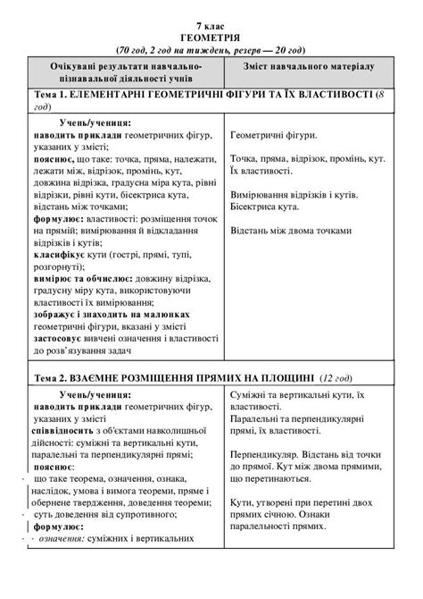 Календарне планування 7 клас Геометрія Інші методичні матеріали Математика