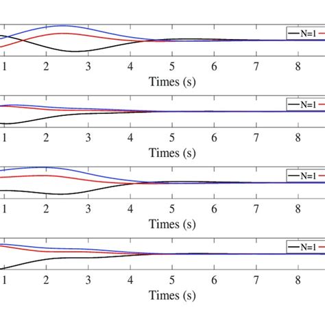 Comparative Control Performance Of The Attitude Cooperative Control Law