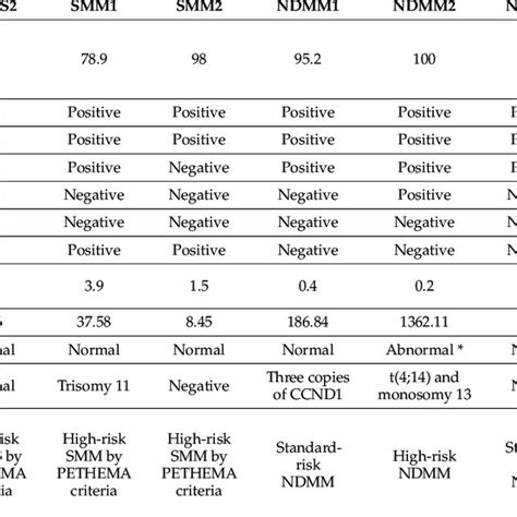 Assay Rationale And Immunofluorescence Targeting A B Cell