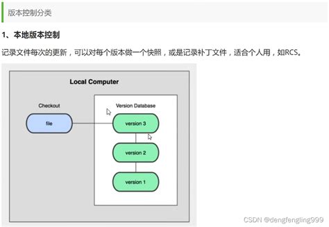 Git学习总结 Csdn博客