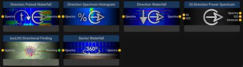 Direction Finding All Blocks At A Glance Aaronia Spectran V6