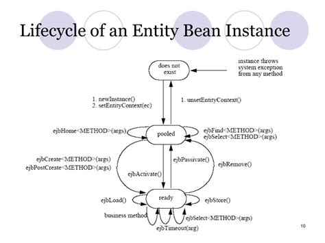 PPT EJB Overview Constraint Types And Enforcement In JBoss PowerPoint Presentation ID