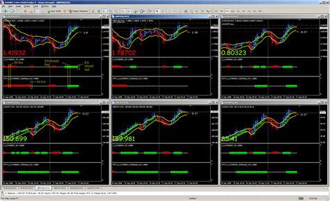 How Does I Use Synergy Ea Not Close Trades Trading Systems Mql5