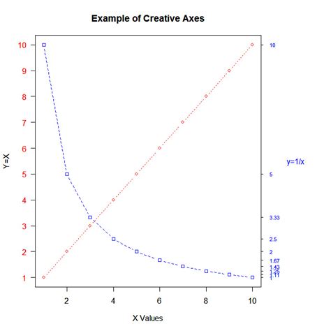 Python How To Set X Tick Labels Against The Actual
