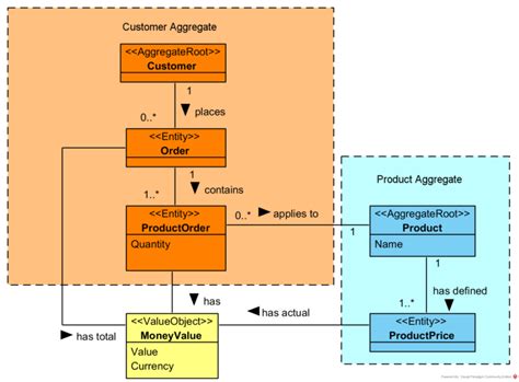 Github Kgrzybek Sample Dotnet Core Cqrs Api Sample Net Core Rest Api