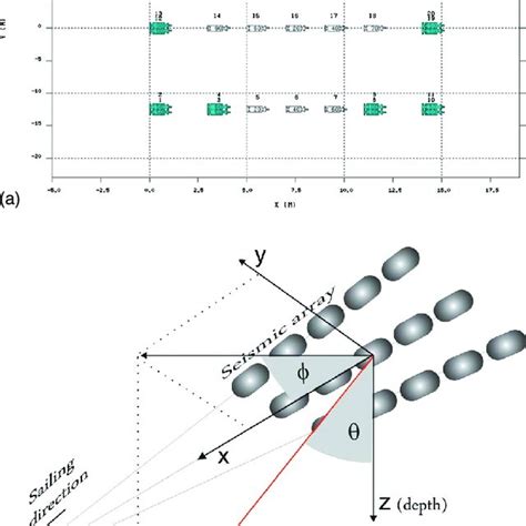 Color Online A The M V Kondor Seismic Array Configuration For The Download Scientific Diagram