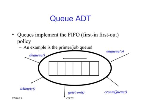 Queue Implementation Ppt Programming Languages Computing