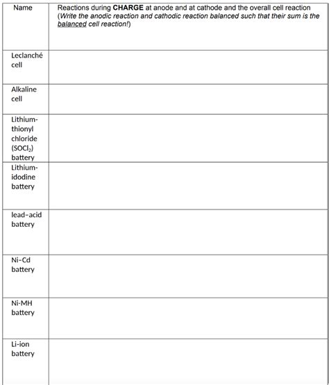 Solved Fill out the following table | Chegg.com