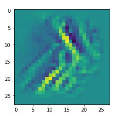A Simple CNN For The MNIST Dataset X Filling Some Gaps In Filter Visualization Linux Blog