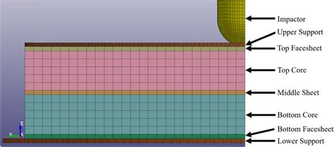 Finite Element Model Of Low Velocity Impact Problem Download