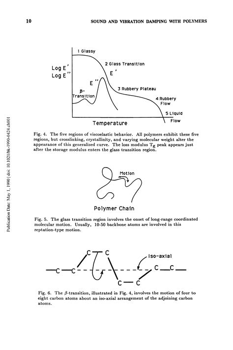 Viscoelastic Behavior Curves Big Chemical Encyclopedia