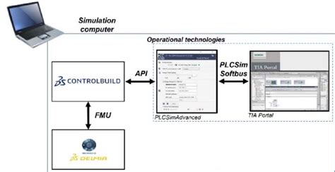 System To Be Commissioned Through Mil Sil And Hil Download