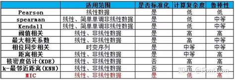 minepy—使用python计算最大互信息系数 mic 源码巴士