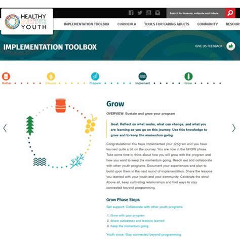 Figure Screen Capture Of The Healthy Native Youth Implementation